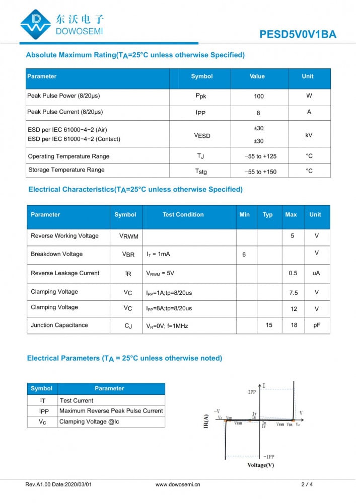 PESD5V0V1BA datasheet page 2