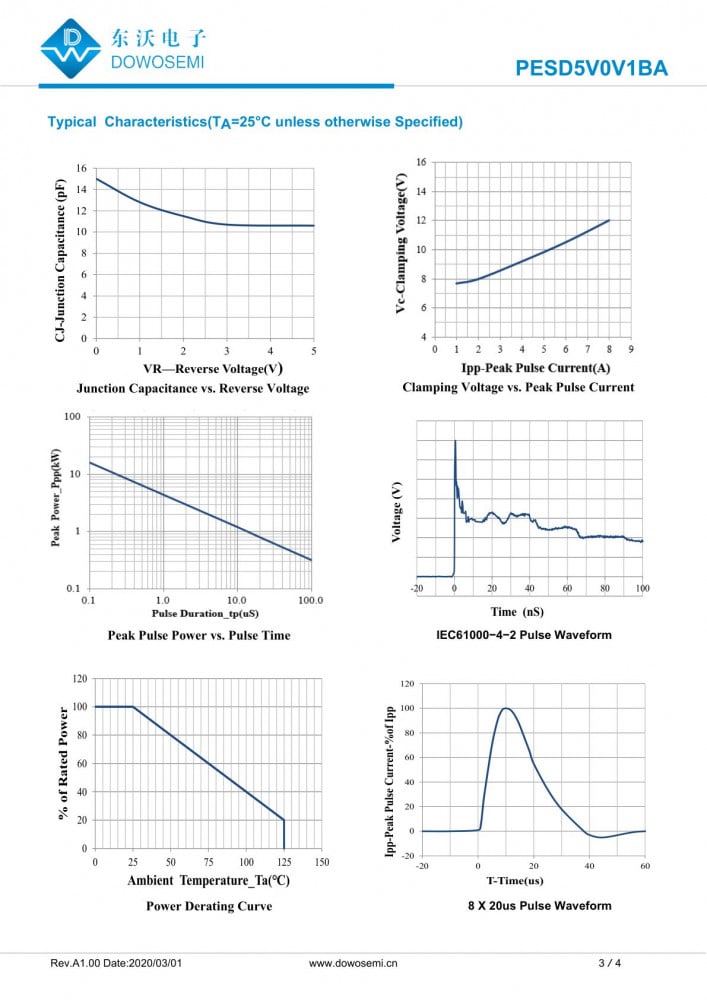 PESD5V0V1BA datasheet page 3