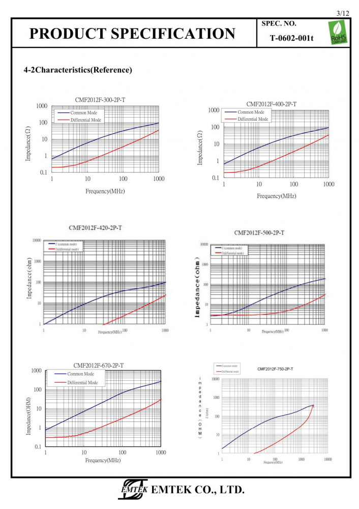 EMTEK CMF2012F specification page 4