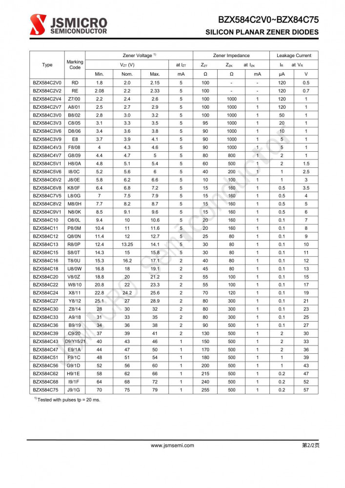 BZX584C30 datasheet page 2