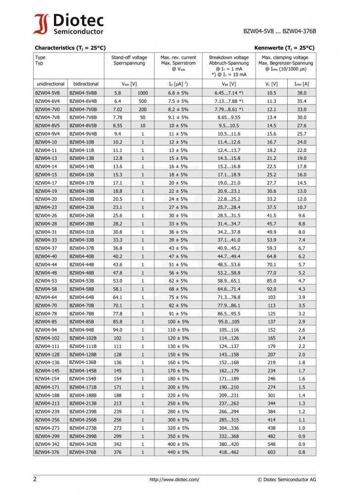 DIOTEC BZW04 series datasheet page 2