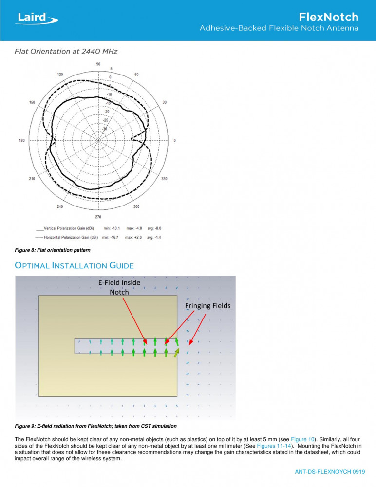 Laird 001-0015 datasheet page 6