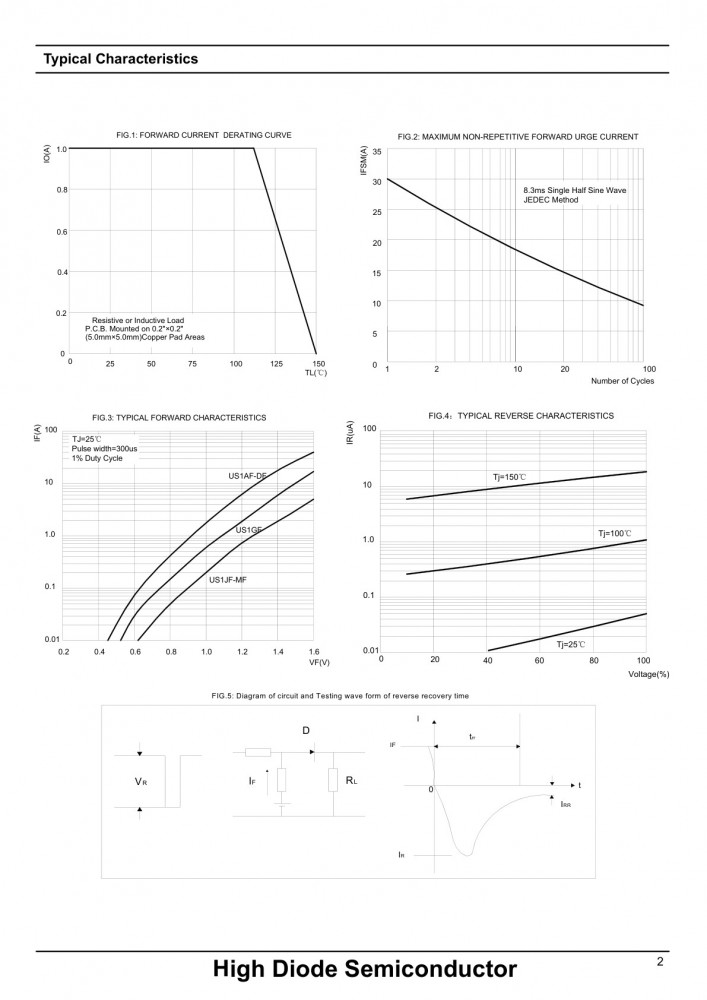 US1MF datasheet page 2