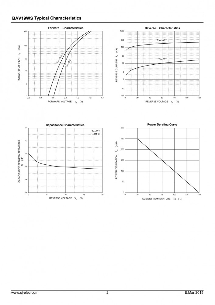 BAV19WS datasheet page 2