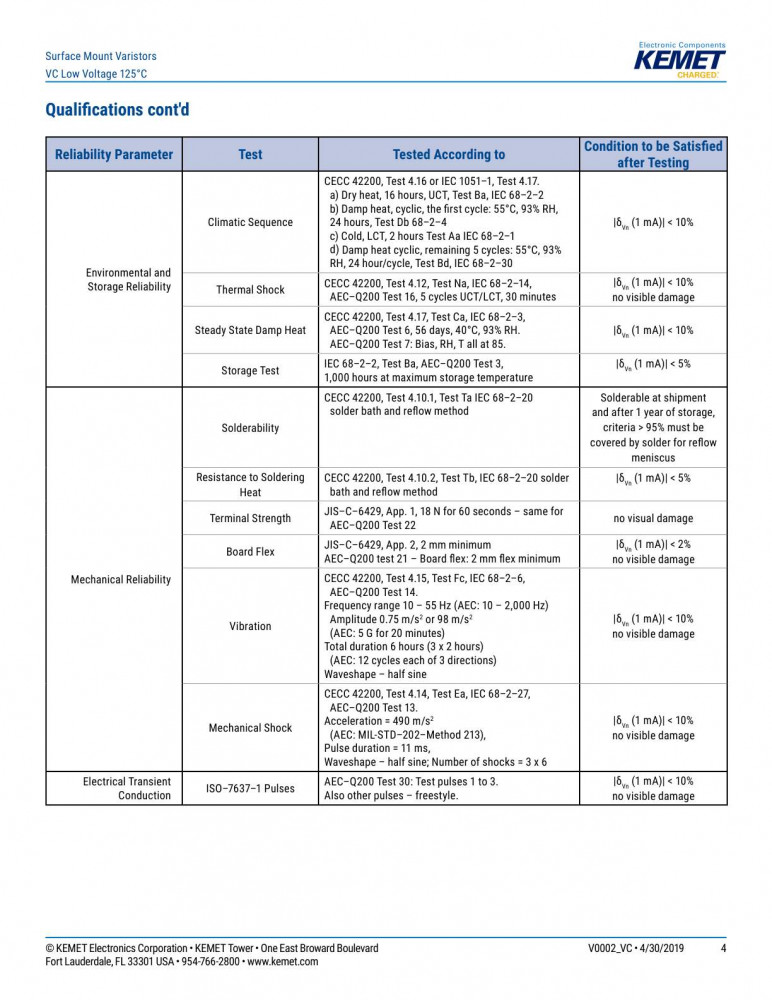 KEMET VC series datasheet page 4