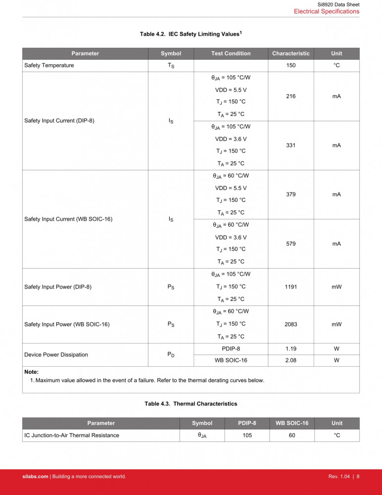 SI8920 datasheet page 8