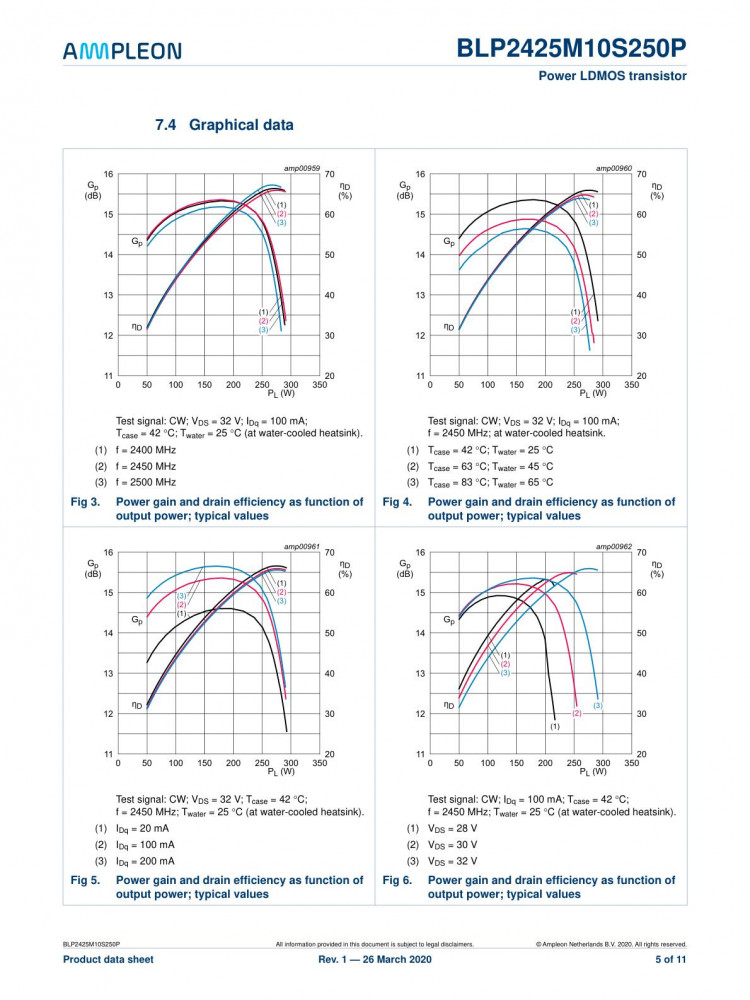 BLP2425M10S250P datasheet page 5