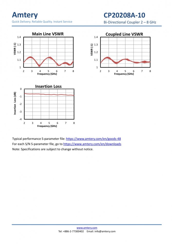 CP20208A-10 product document page 3