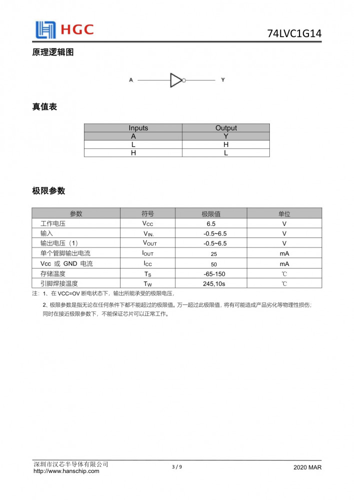 74LVC1G14DCKRG datasheet page 3