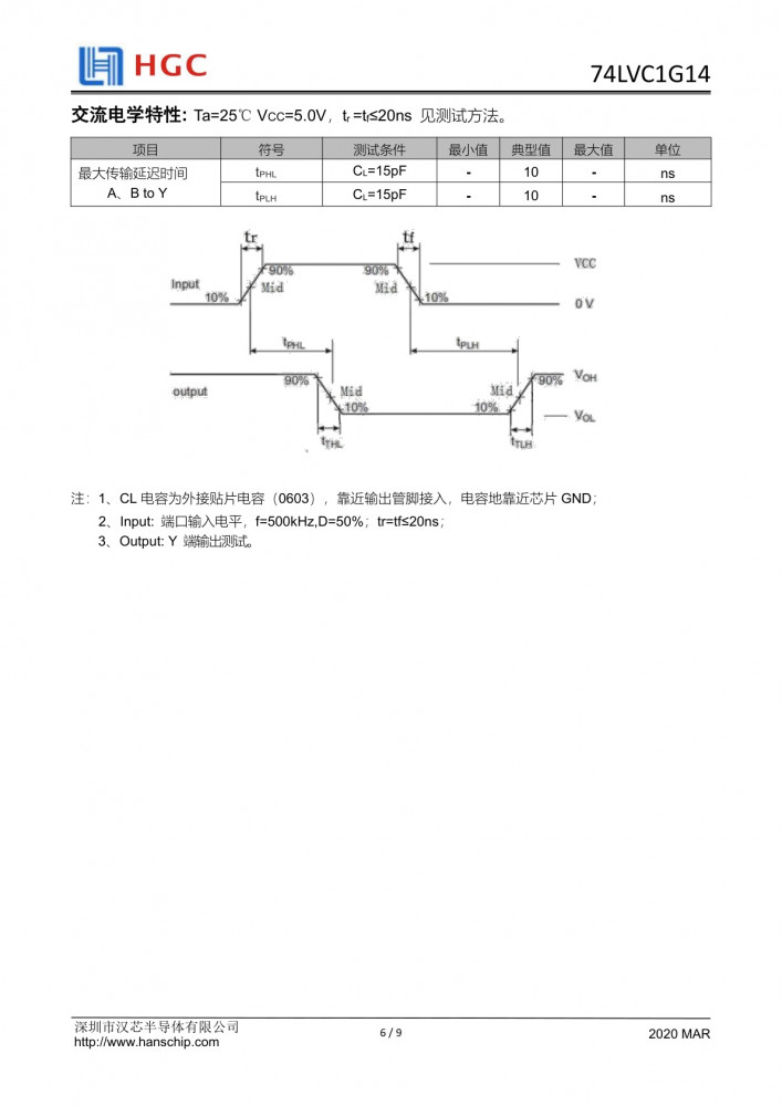 74LVC1G14DCKRG datasheet page 6