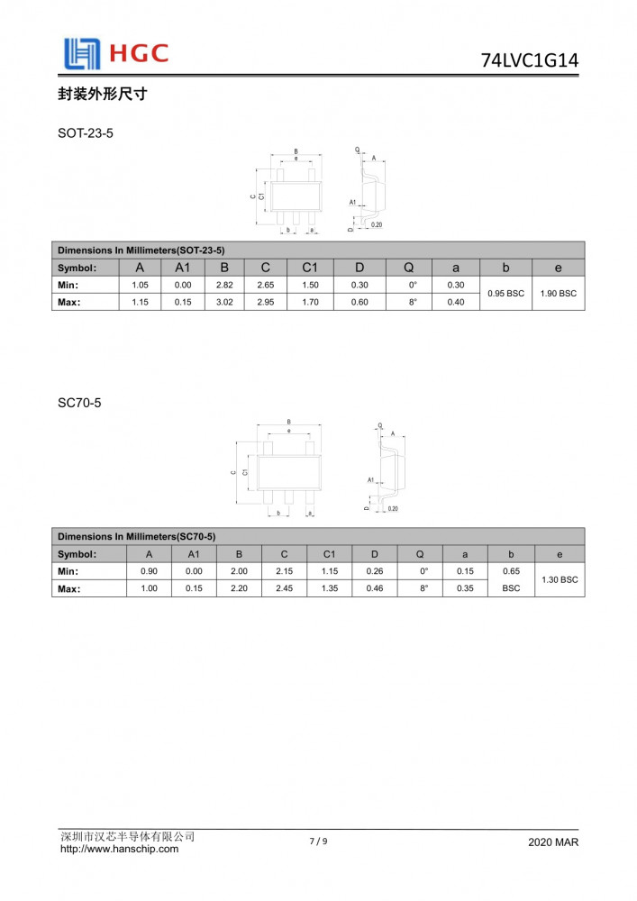 74LVC1G14DCKRG datasheet page 7
