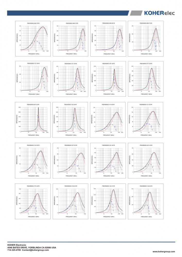 KOHERelec FBS series page 3
