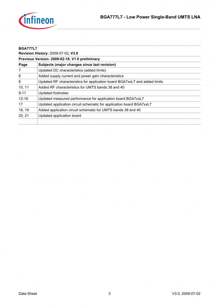 BGA777L7 datasheet page 3