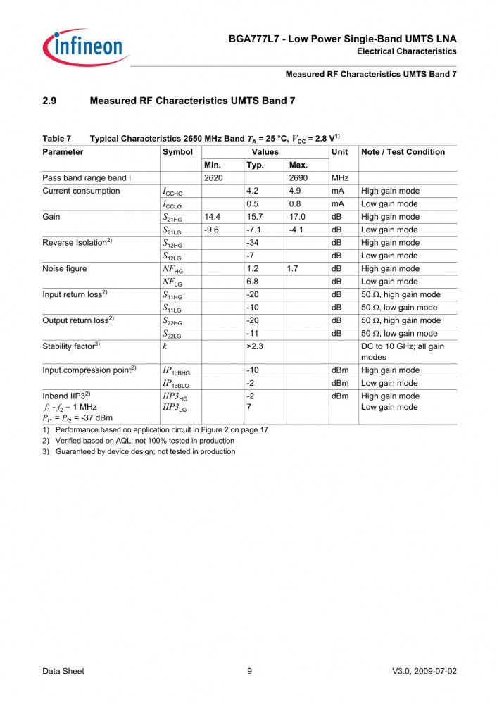 BGA777L7 datasheet page 9
