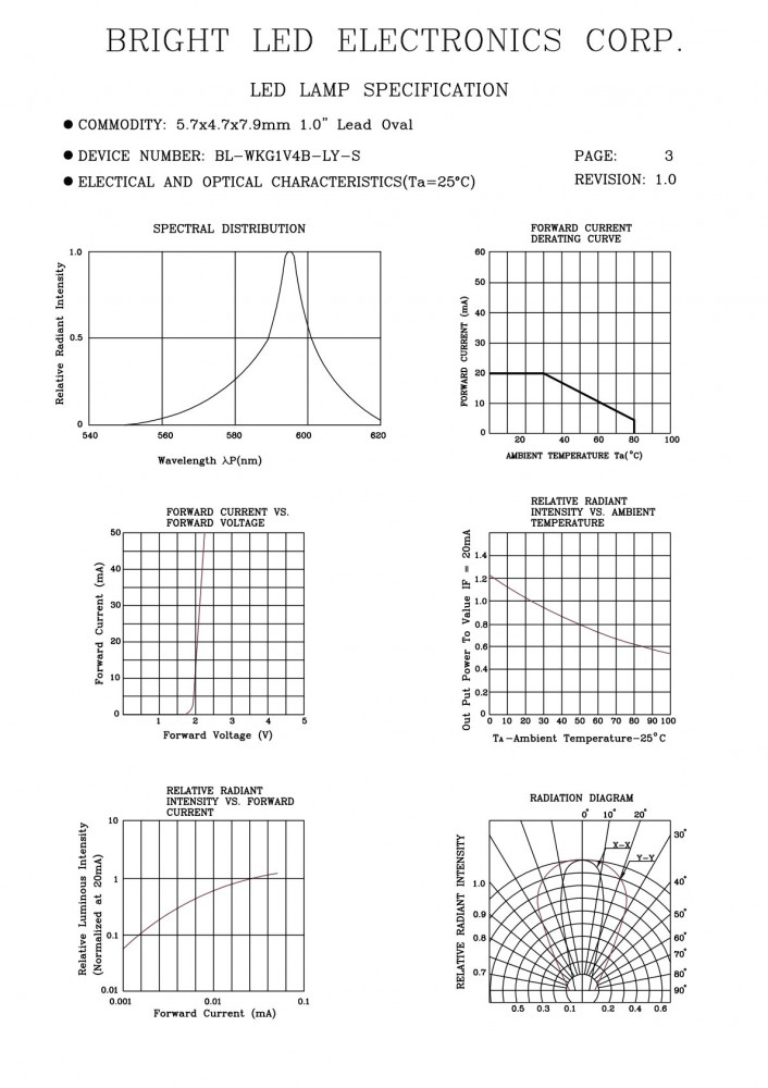 BL-WKG1V4B-LY-S datasheet page 2
