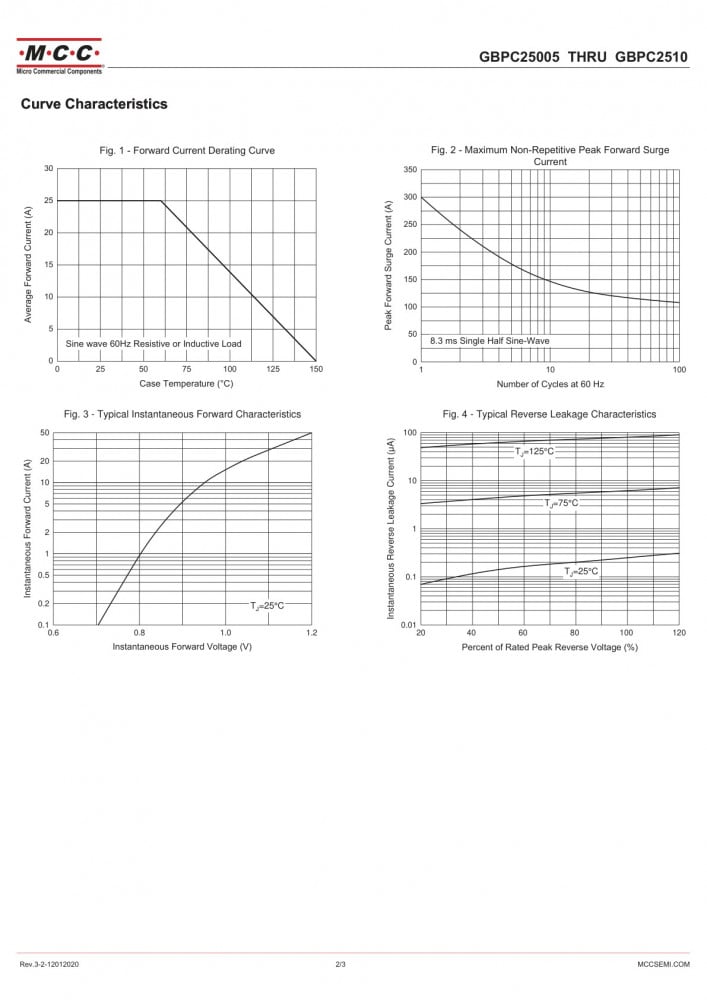 GBPC2504-BP datasheet page 2