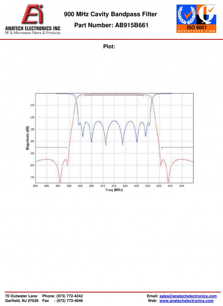 AB915B661-SFSM RF performance plot