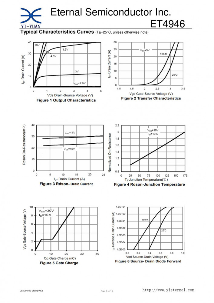 ET4946 datasheet page 3