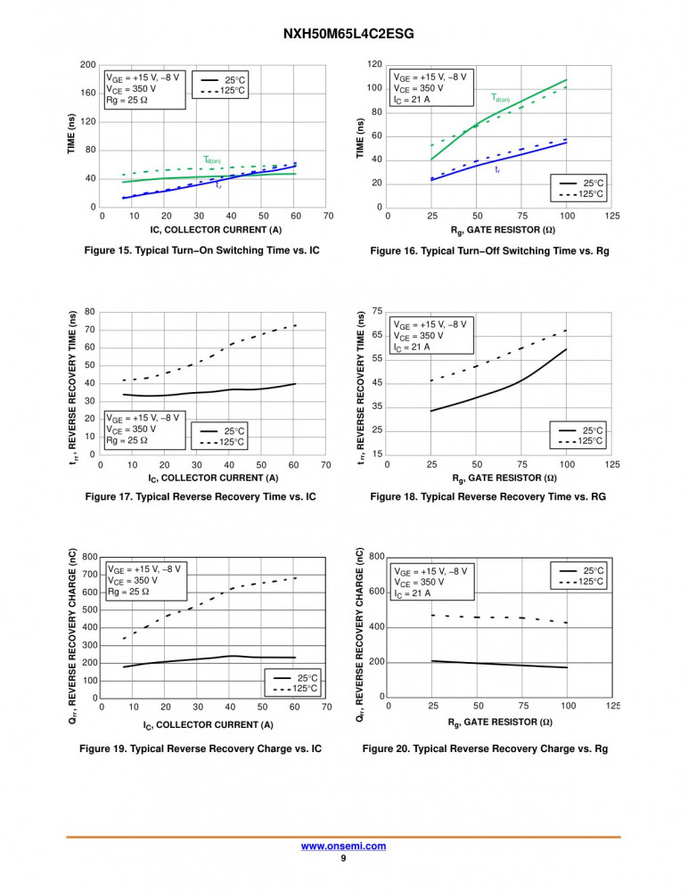 NXH50M65L4C2ESG datasheet page 9