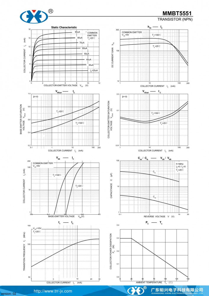 MMBT5551 G1 datasheet page 2