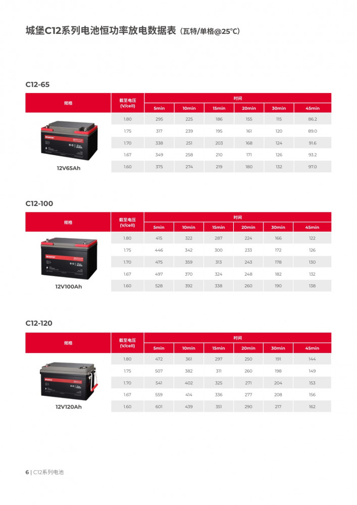 SANTAK C12 series document page 6