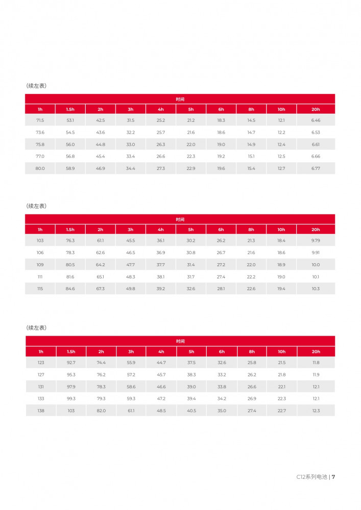 SANTAK C12 series document page 7