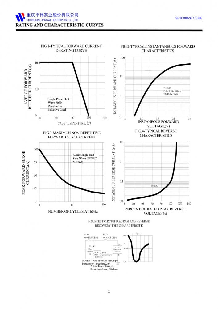 SF1008F datasheet page 2