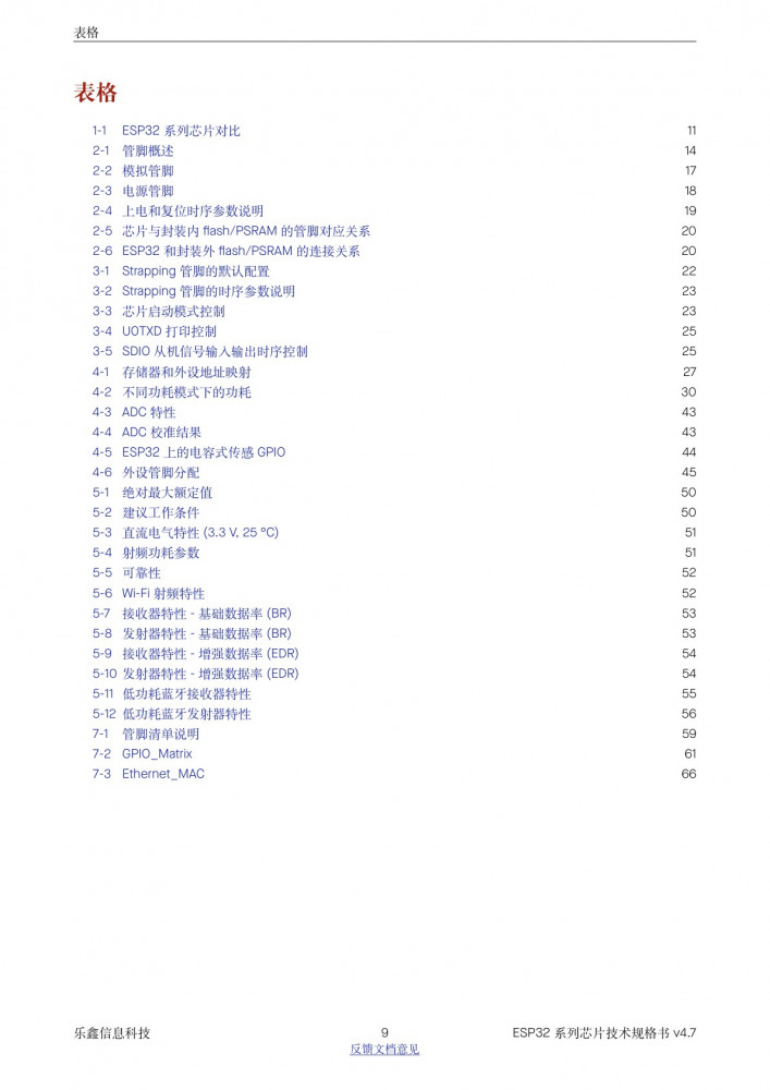 ESP32 datasheet page 9