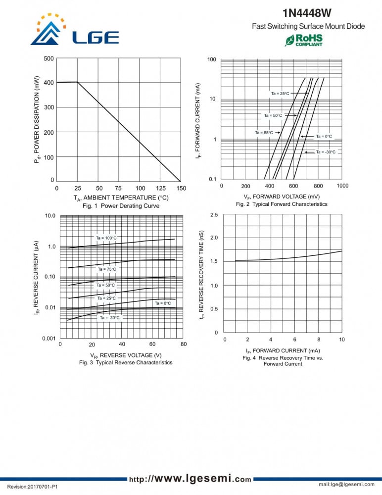 1N4448W datasheet page 2