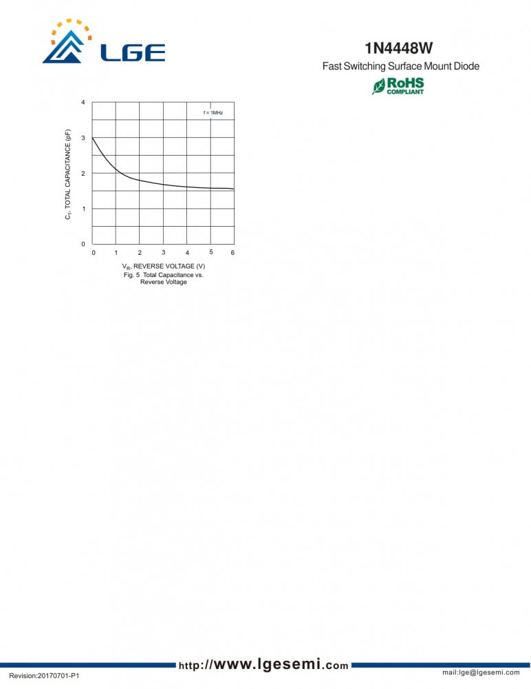 1N4448W datasheet page 3