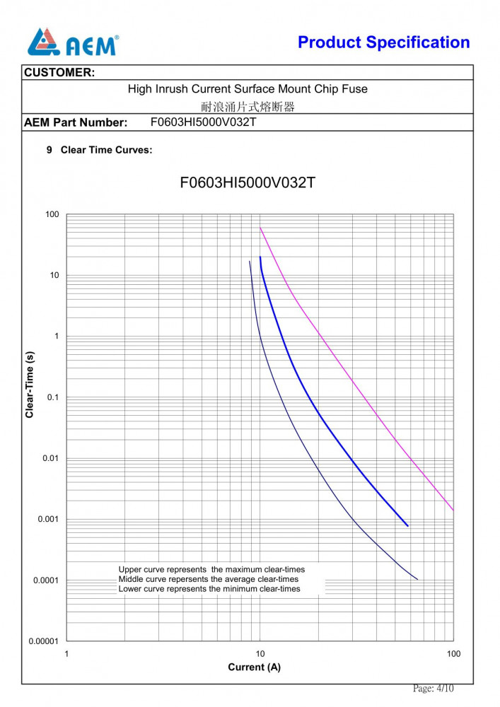 AEM F0603HI5000V032T datasheet page 4
