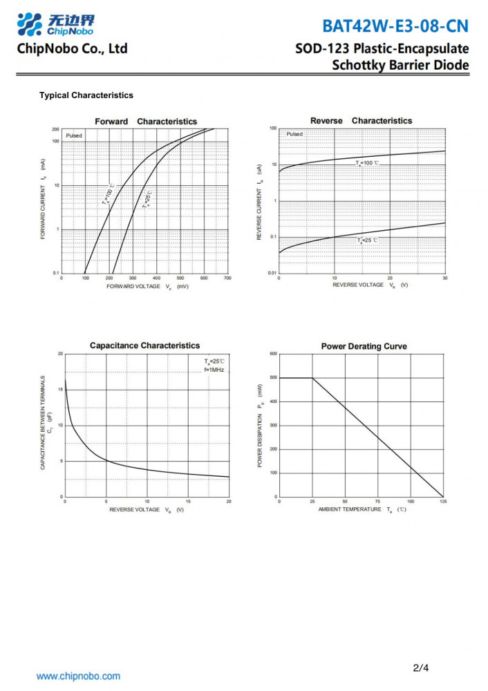 BAT42W-E3-08-CN datasheet page 2