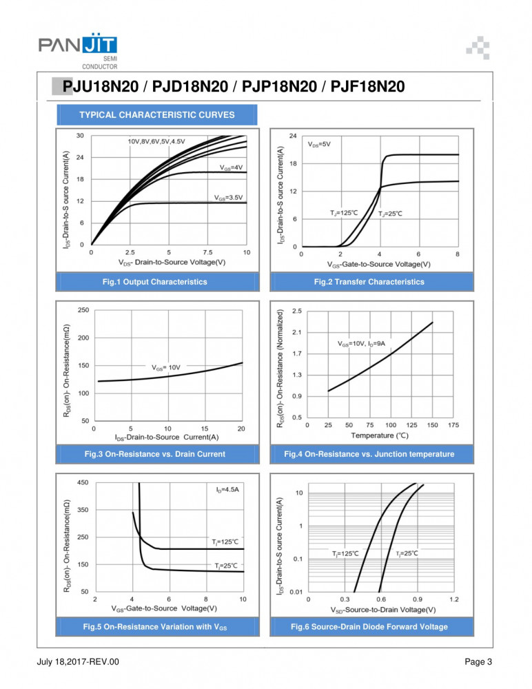 PANJIT PJD18N20 datasheet page 3