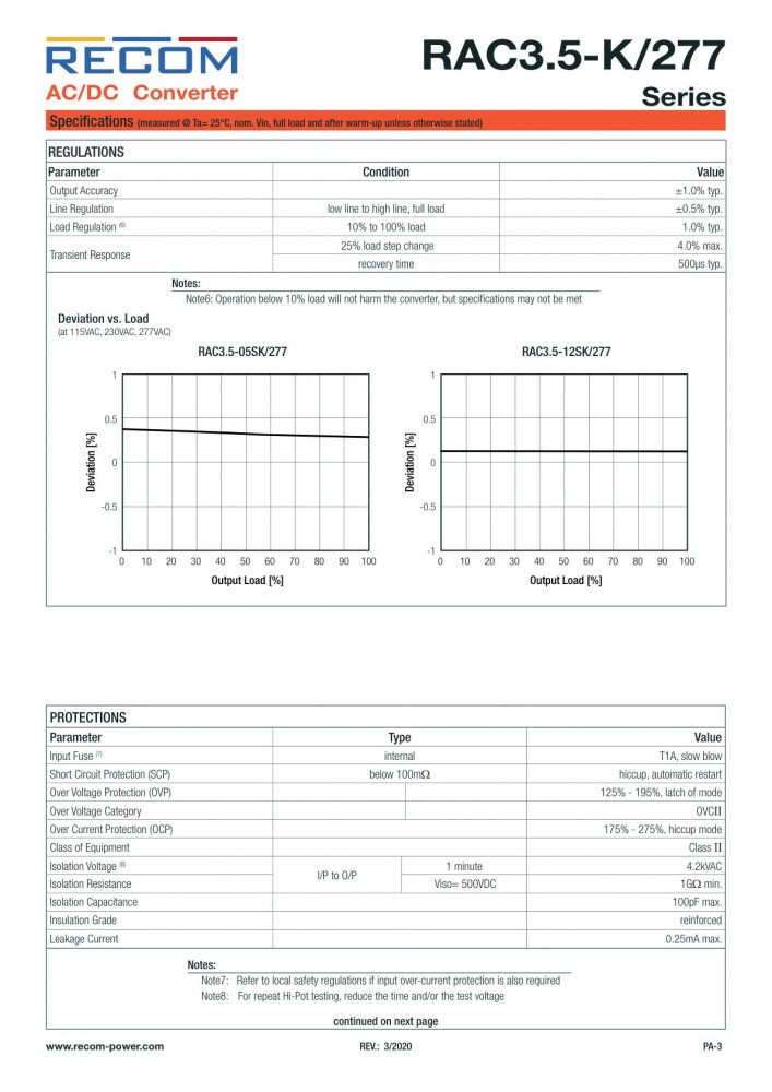 RAC3.5-K/277 datasheet page 3