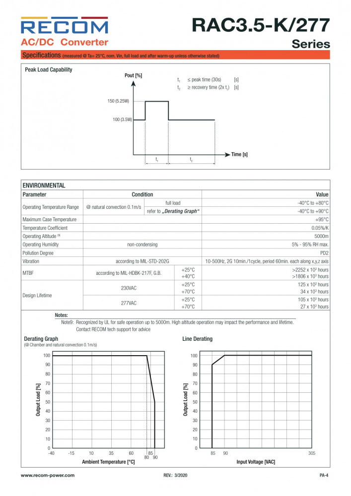 RAC3.5-K/277 datasheet page 4