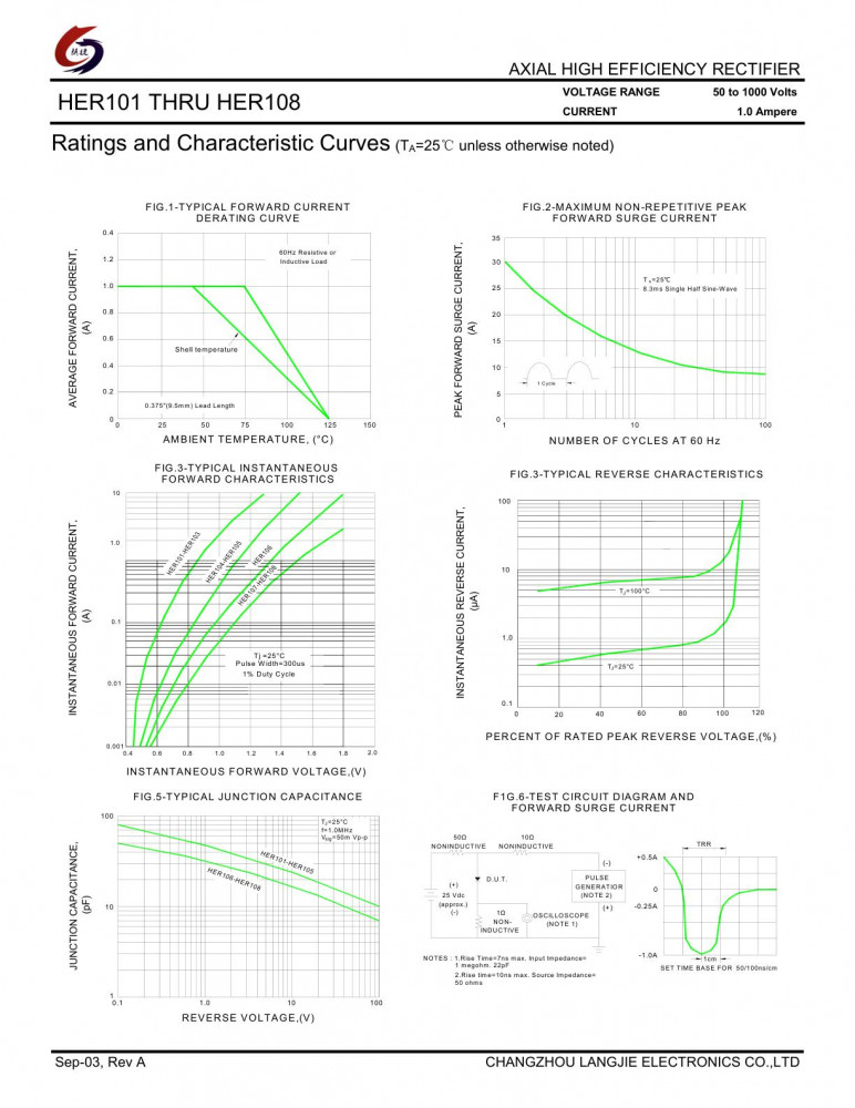 HER104 datasheet page 2