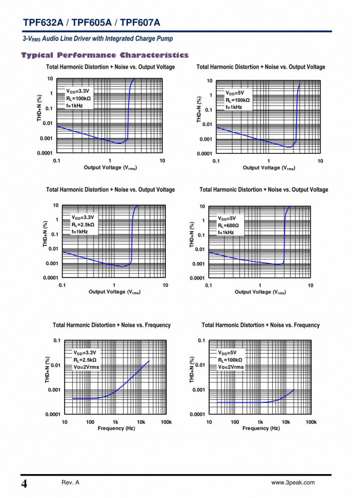 TPF605A-VR technical document page 4