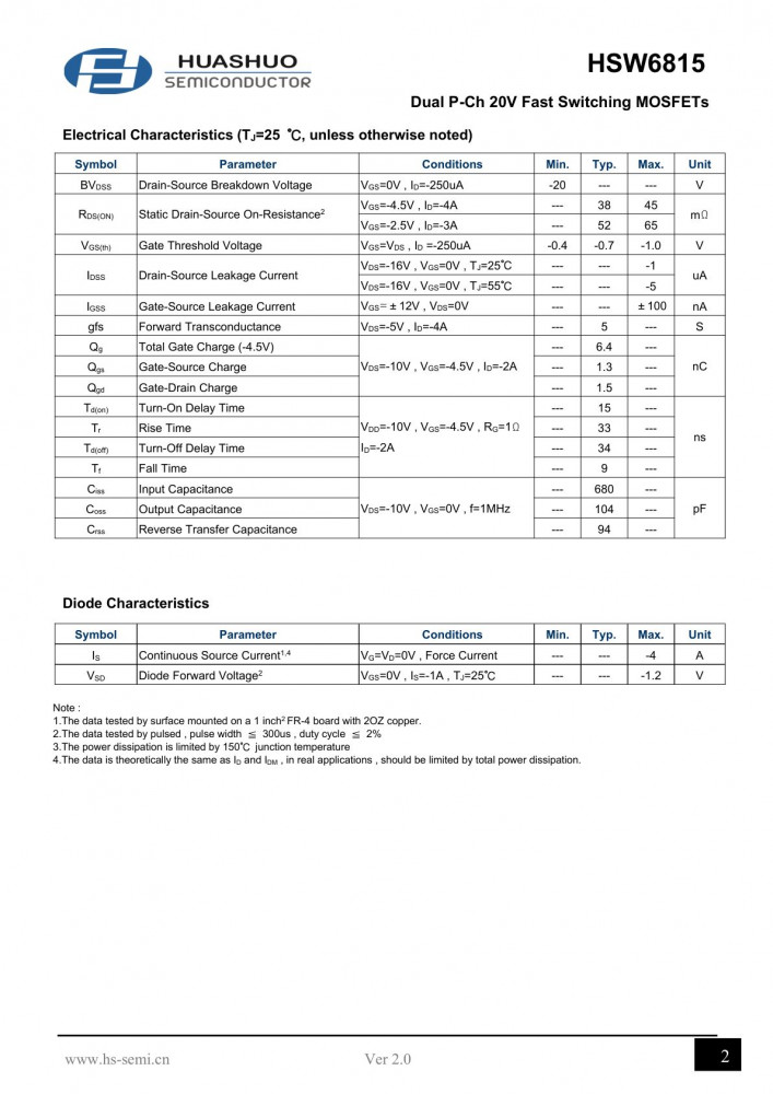 HSW6815 datasheet page 2