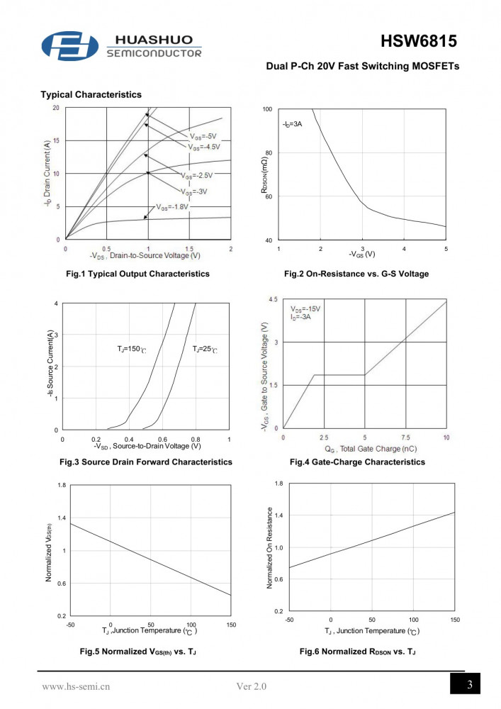 HSW6815 datasheet page 3