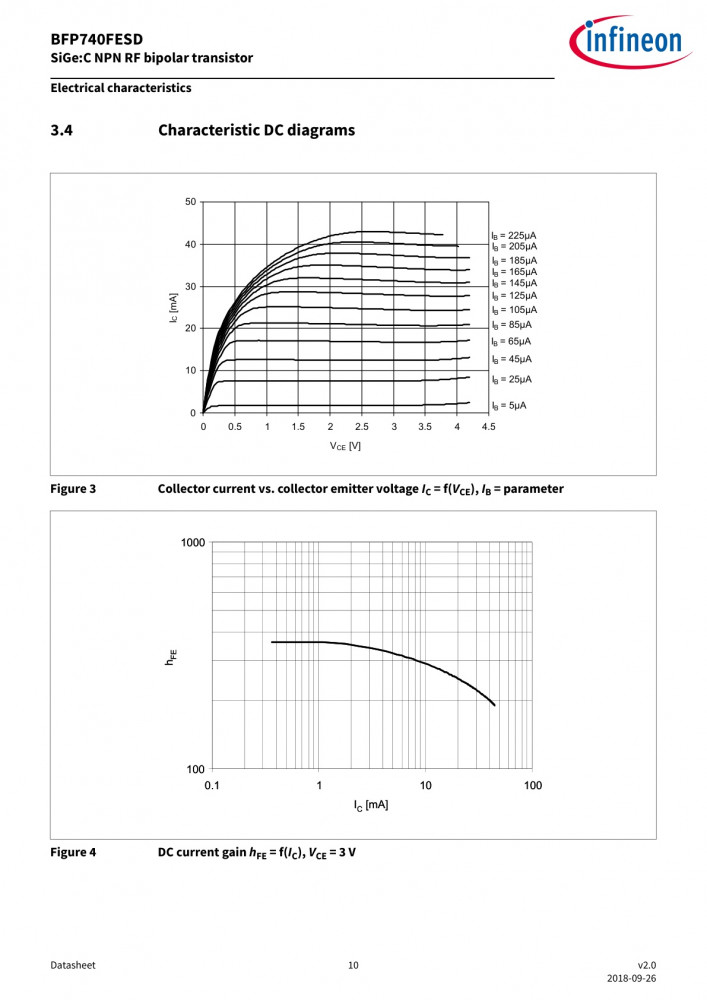 BFP740FESD technical document page 10