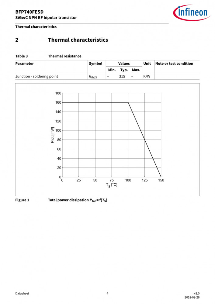 BFP740FESD technical document page 4