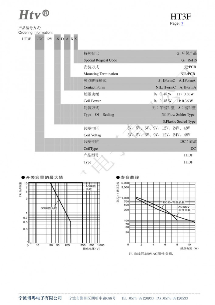 HT3F datasheet page 7