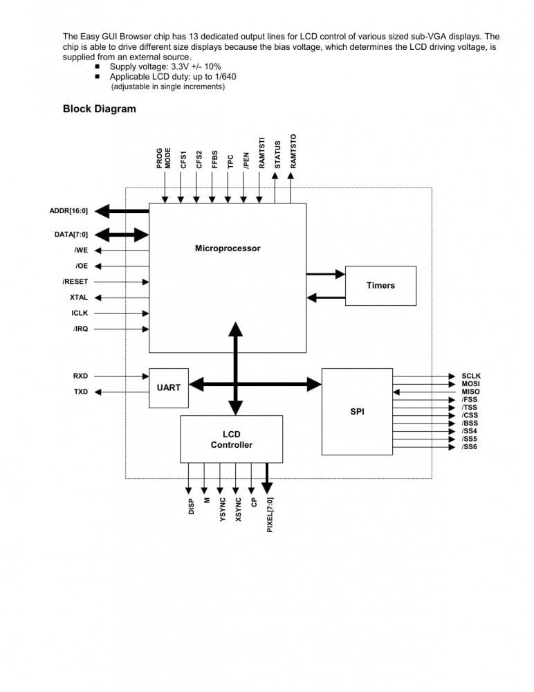 AGB64LV01-QC-E datasheet page 3