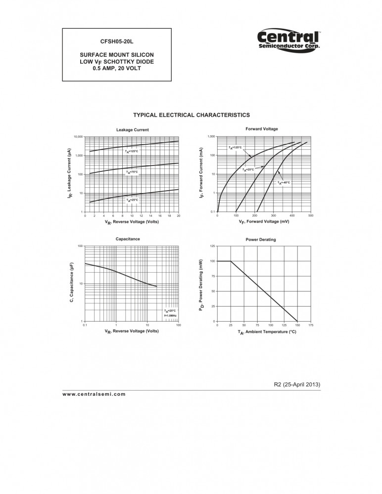 CFSH05-20L TR PBFREE datasheet page 3