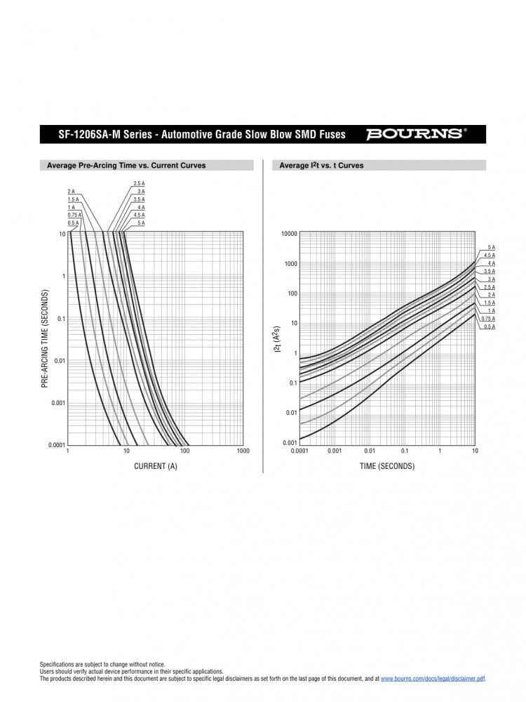 BOURNS SF-1206SA-M series datasheet page 2