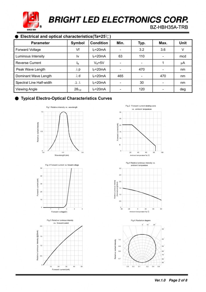 BZ-HBH35A-TRB datasheet page 2