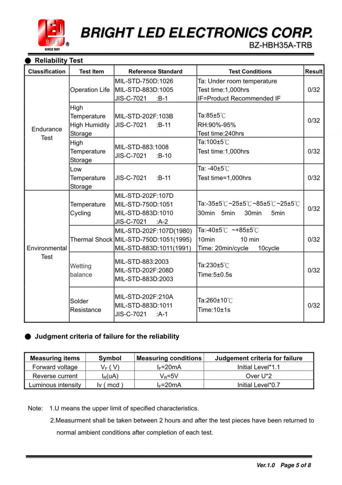 BZ-HBH35A-TRB datasheet page 5