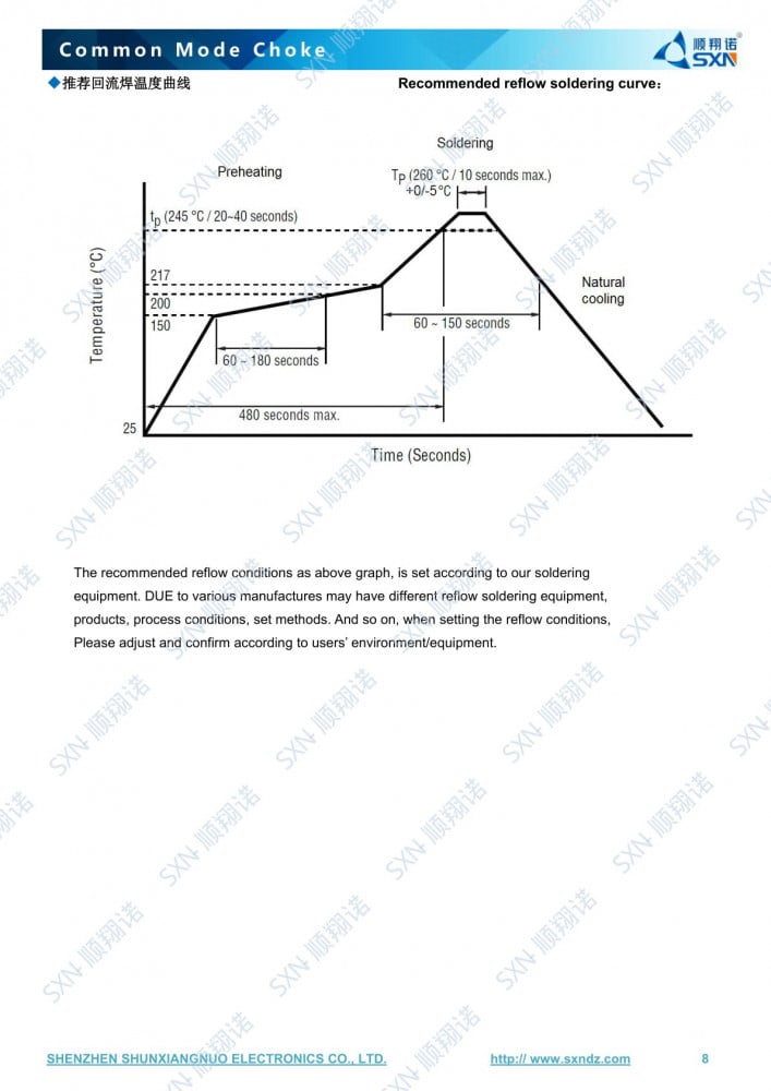 SMCM1513-501T datasheet page 8