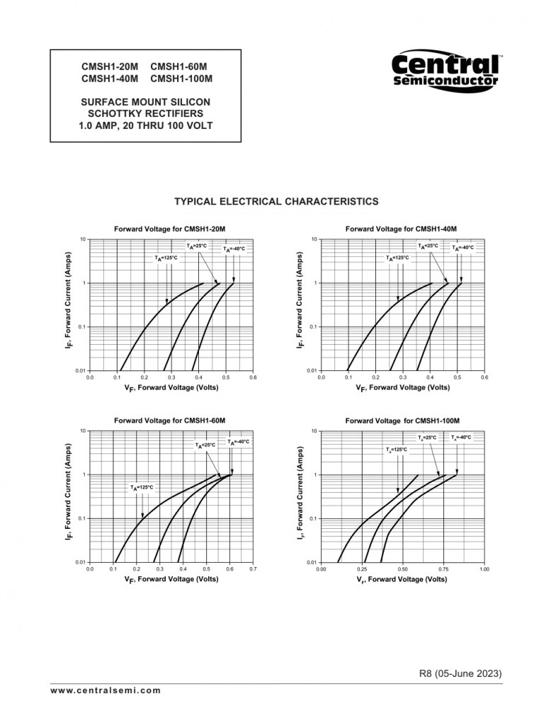 CMSH1-40M datasheet page 4