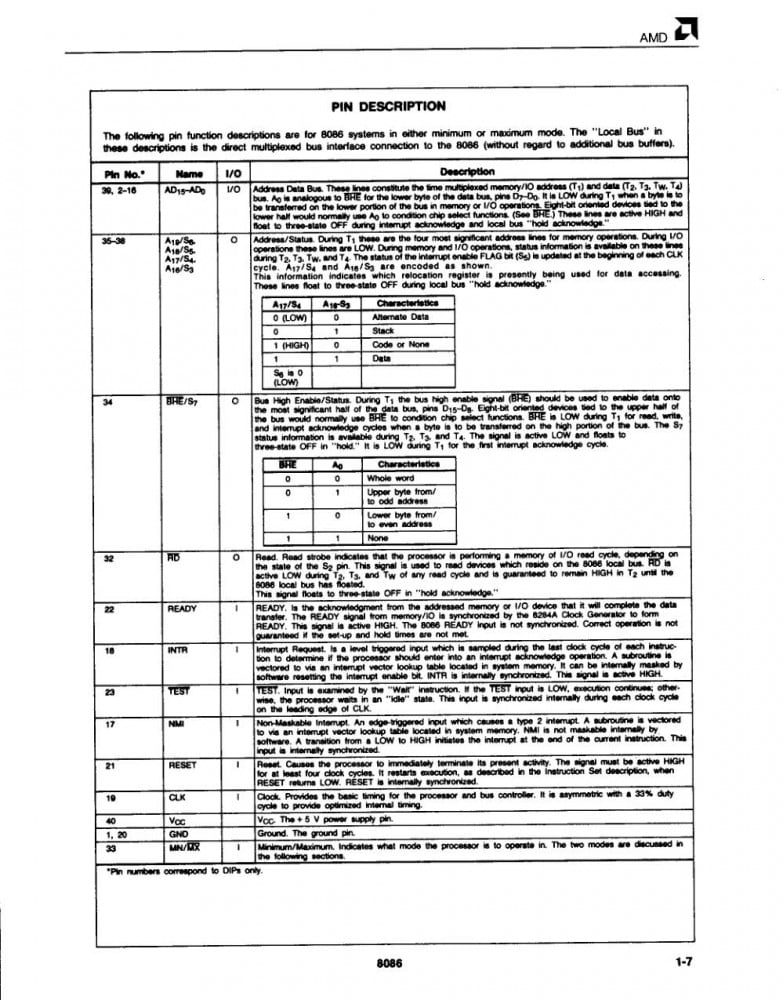 AMD 8086 datasheet page 5